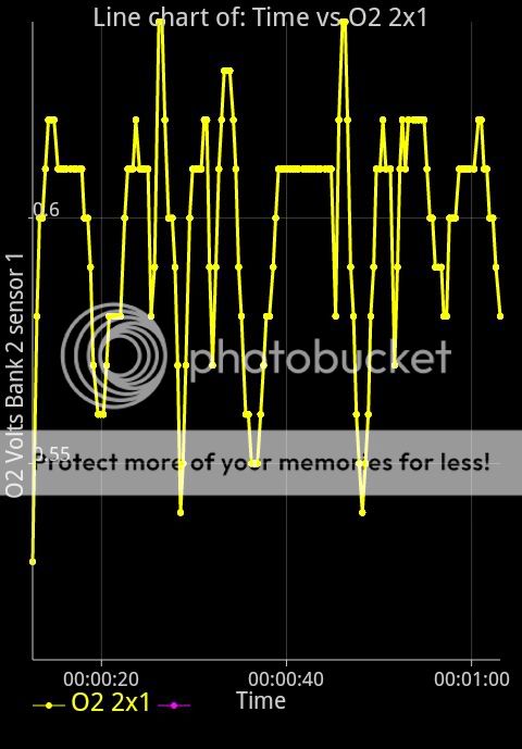 Voltage graphs for o2 sensors... Opinion needed | Second Generation ...