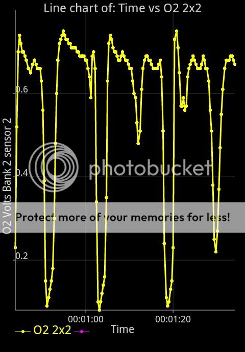 Voltage graphs for o2 sensors... Opinion needed | Second Generation ...